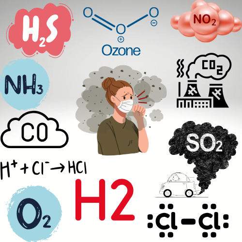 Combustible Gases, VOCs & Toxic Gases: Industrial Safety Guide | ESPM SENSE