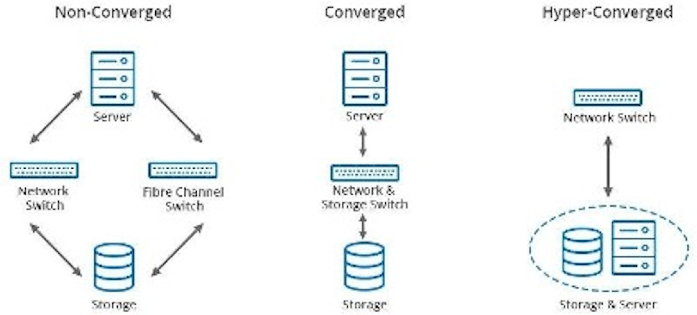 Open Source Hyper Converged Solution | Open-Source Hypervisor and ...